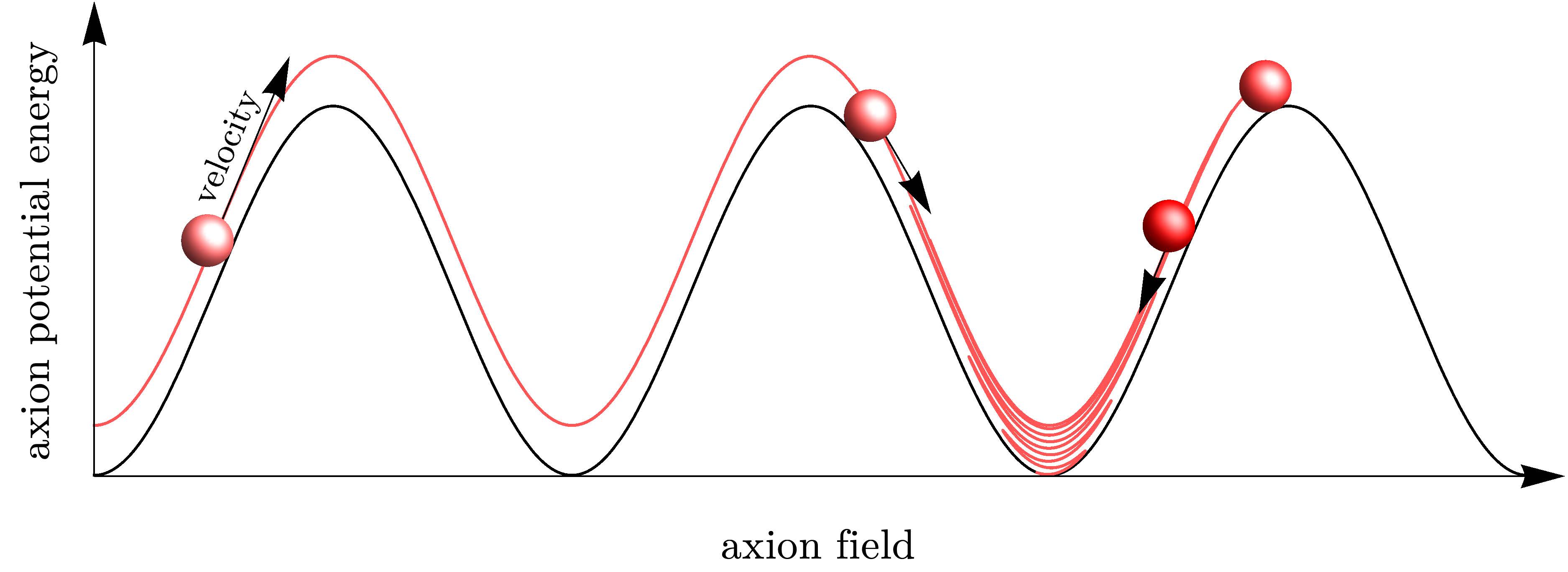 Case for Axion Origin of Dark Matter Gains Traction - Press Release ...