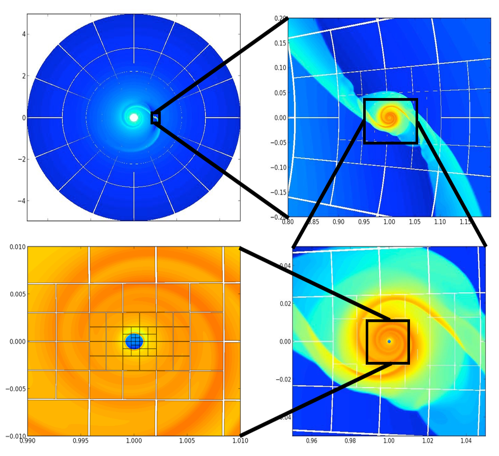 $1 Million Schmidt Futures Grant Awarded to Accelerate Computer ...