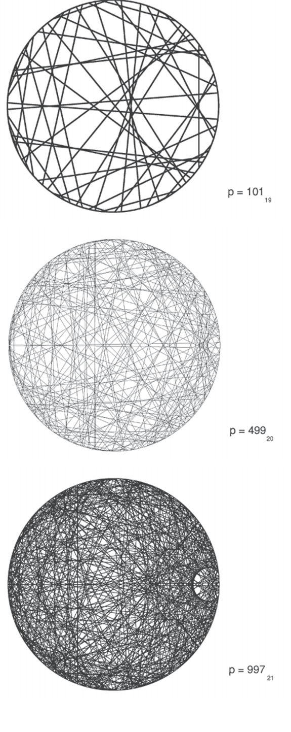 Expansion in Linear Groups and Applications - Ideas | Institute for ...