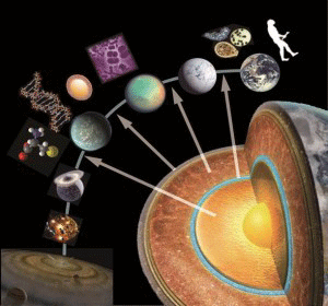Origins of Life - Ideas | Institute for Advanced Study