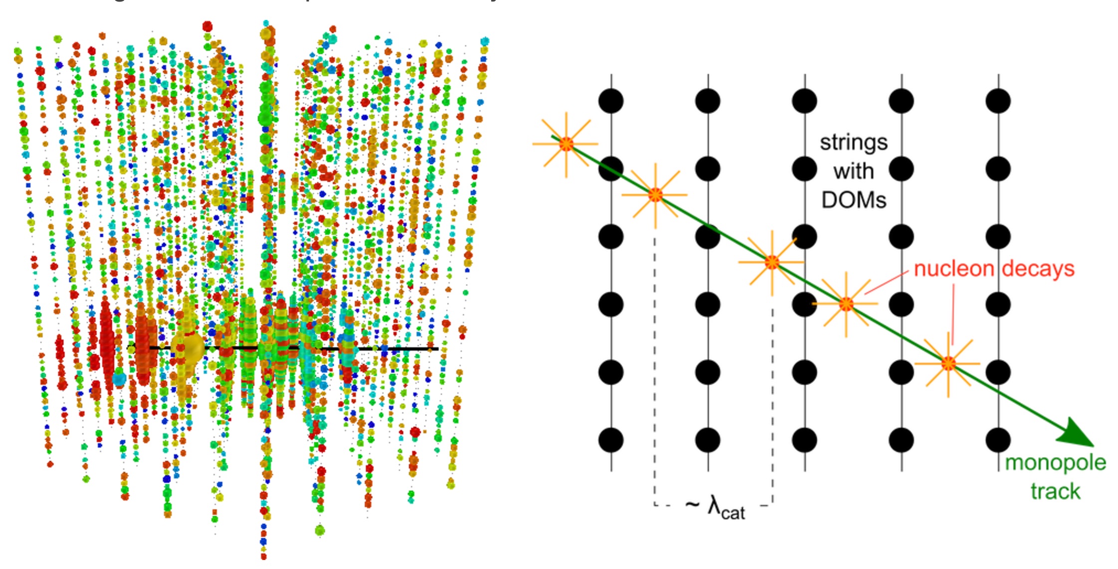 [#9] MIND AND MAGNETIC MONOPOLES: MATTER, MIND AND MAGIC ...