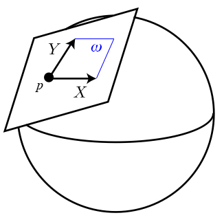 From Dynamics to Contact and Symplectic Topology and Back | Institute ...