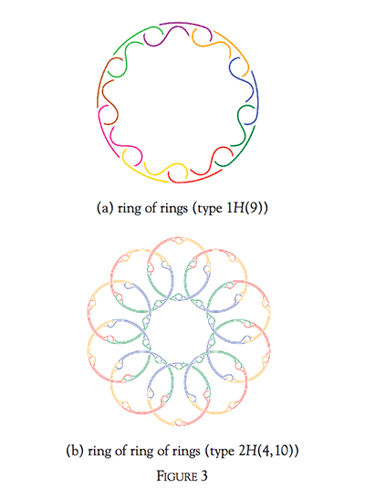 Links, Molecules, and Quantum States | Institute for Advanced Study