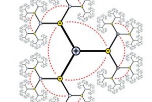 Langlands Program | Institute for Advanced Study