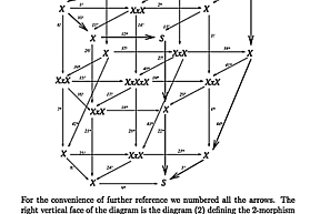 K-theory | Institute for Advanced Study