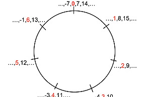 Shimura-Taniyama-Weil Conjecture | Institute for Advanced Study